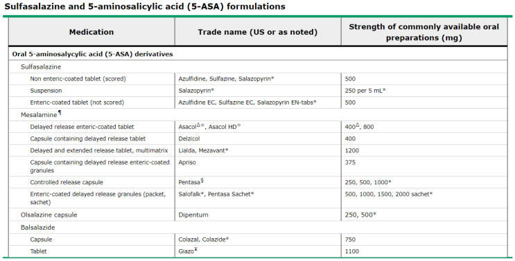 5-aminosalicyclic acid(5-ASA), balsalazide(Colazal) : 네이버 블로그