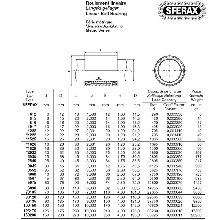 612 815 816 1017 1222 1525 1626 1818 2032 2538 2540 외 SFERAX LINEAR ...