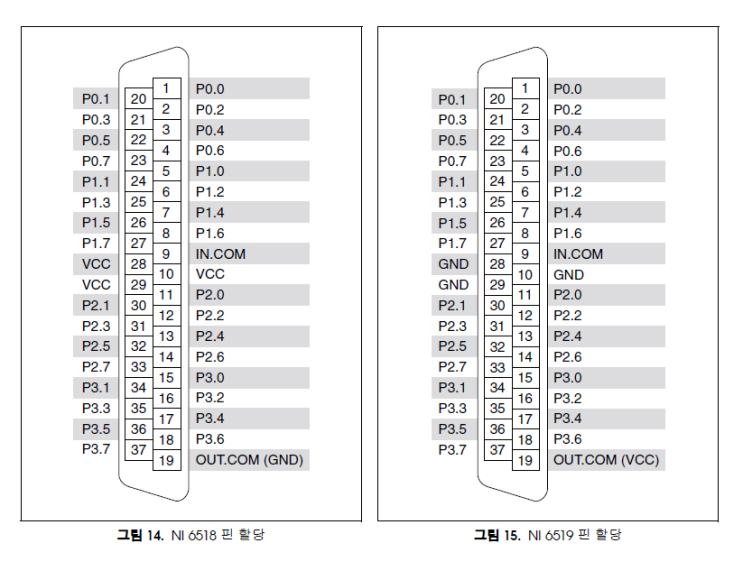 [기술지원]-[하드웨어핀맵]NI PCI 6518, 6519 Pinout : 네이버 블로그