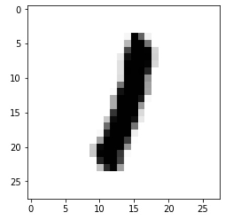 MNIST CNN : 네이버 블로그