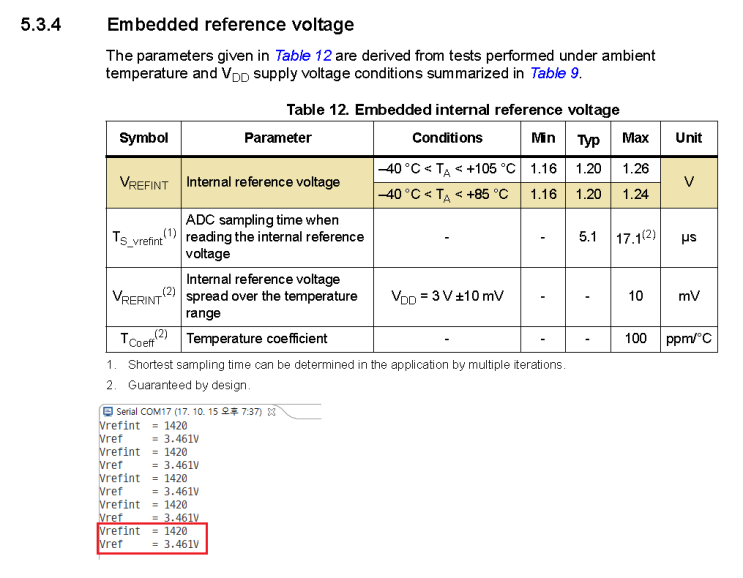 STM32 Nucleo F103RB - ADC Vref 측정 : 네이버 블로그