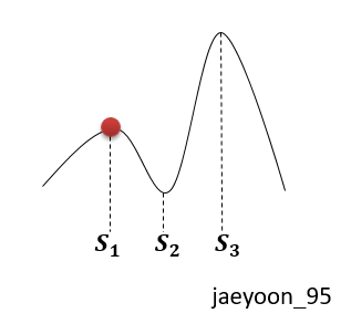 [인공지능 기초]4.Beyond Classical Search : 네이버 블로그