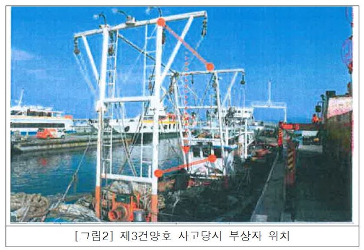 선원부상사건(데릭 포스트(Derrick post), 갑판) : 네이버 블로그