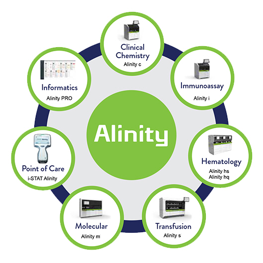 한국애보트 진단의학사업부(Abbott Diagnostics) : 네이버 블로그