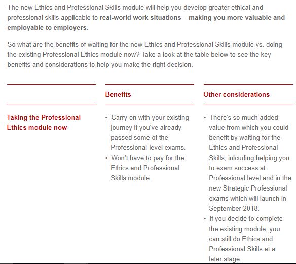 [ACCA] Professional Ethics Module 해치우기 : 네이버 블로그