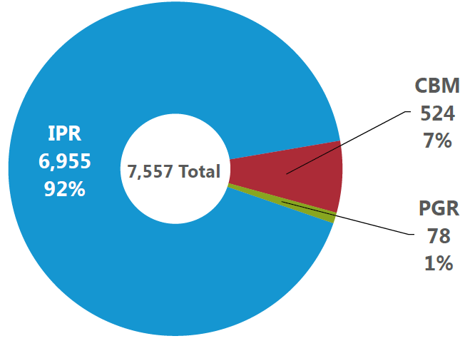 IPR 업데이트 : 네이버 블로그