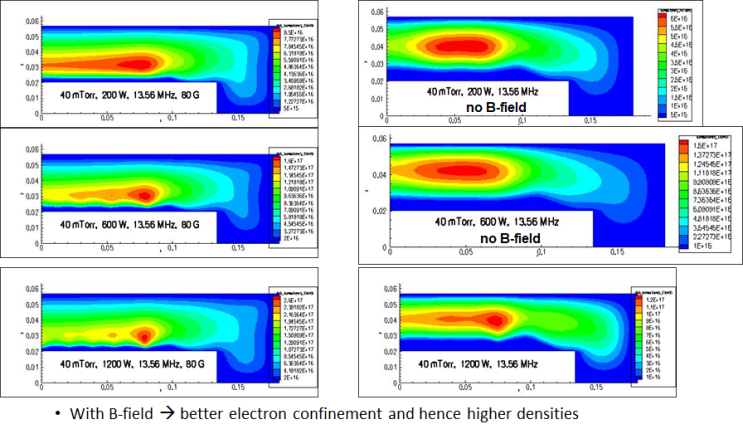 [VizGlow]Example : Simulation of a magnetron CCP reactor for ...