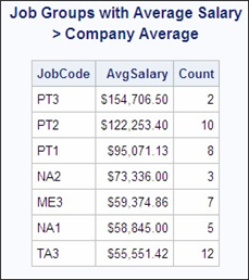 [SAS Advanced/SQL] Chapter2. Performing Advanced Queries Using Proc SQL ...