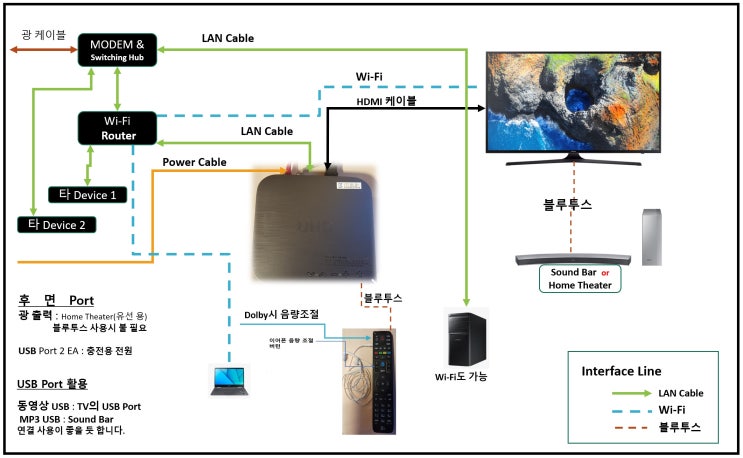SKB UHD TV 셋톱박스 : 네이버 블로그