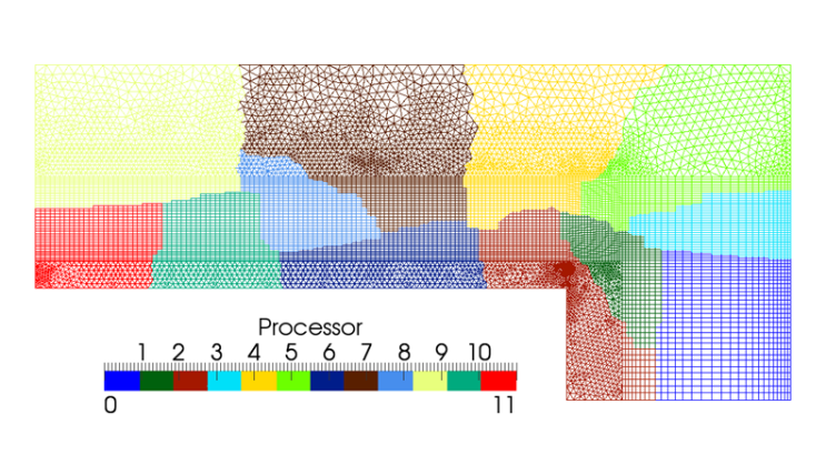 [VizGlow]Example :Parallel CCP simulations using VizGlow : 네이버 블로그