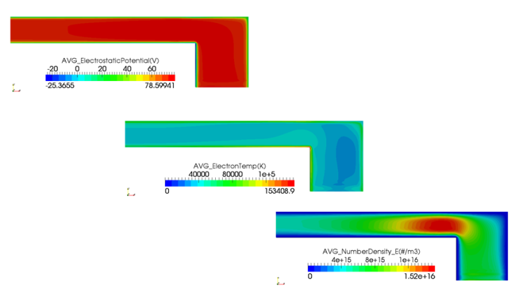 [VizGlow]Example :Simulat Simulation of Capacitively Coupled Plasma ...