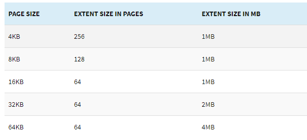MySQL/MariaDB InnoDB Storage Engine (Data Page) : 네이버 블로그