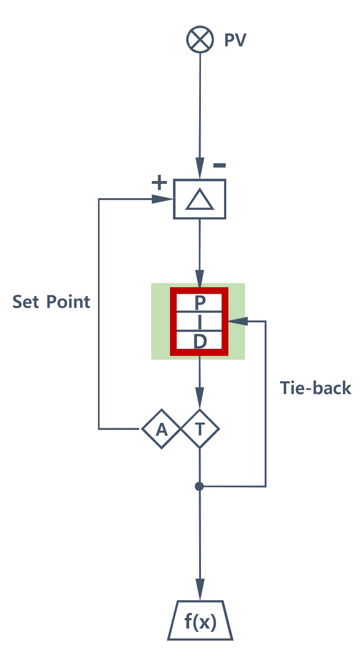 PID Controller : 네이버 블로그