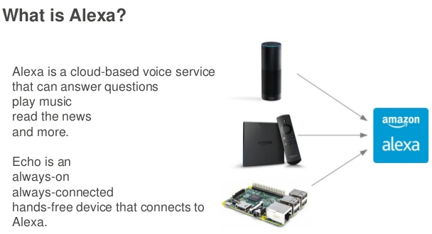 Amazon Alexa 개발 정리. : 네이버 블로그