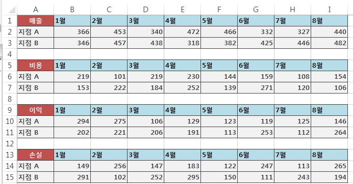 엑셀 매크로(VBA)로 차트(Chart) 자동 생성하기 : 네이버 블로그