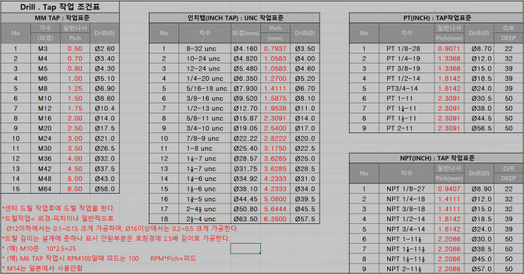 [CNC] 관용 테이퍼 나사(PT,NPT), 관용 평행 나사(PF,PS) : 네이버 블로그