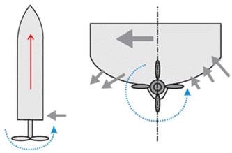 Propeller Walk : 네이버 블로그