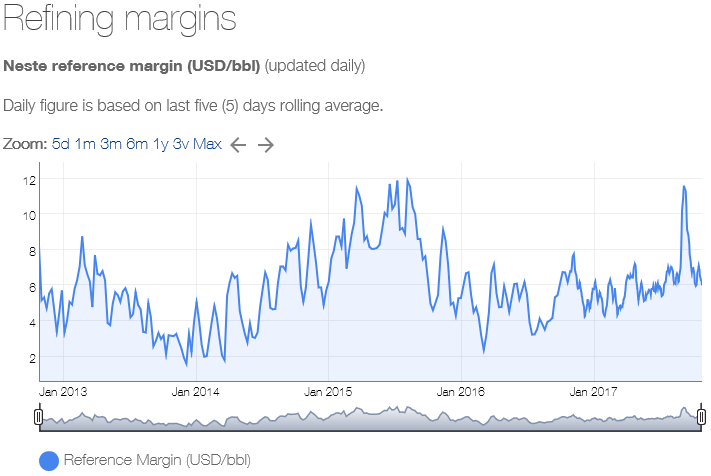 정제마진 조회 - Neste reference margin : 네이버 블로그