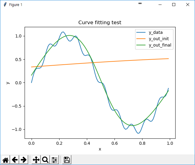 PyTorch Custom Layer 만들기 (Python) : 네이버 블로그