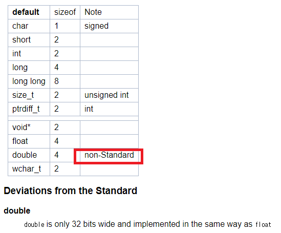 AVR GCC (WINAVR) 변수형 : 네이버 블로그