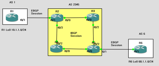 BGP - Split Horizon : 네이버 블로그