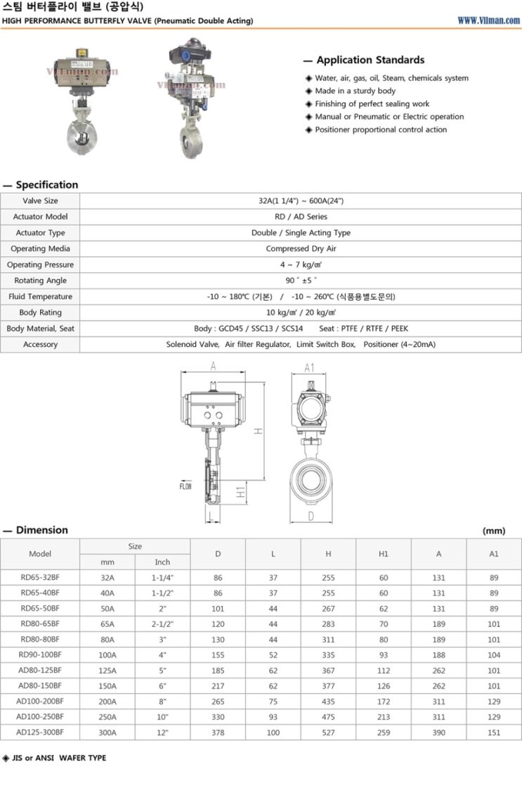 공압식 스텐버터플라이밸브 RTFE-스팀용 : 네이버 블로그