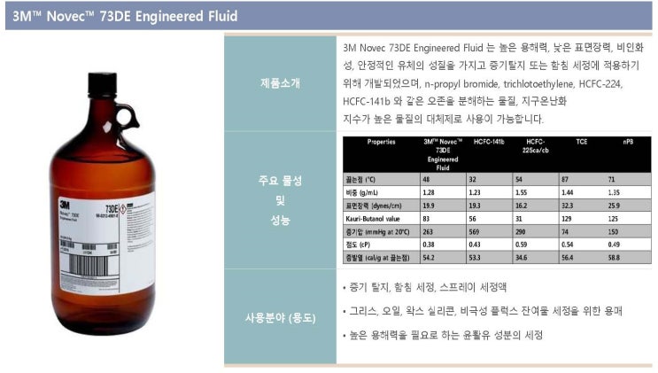 3M Novec™ 73DE 제품 소개 (TCE/MC/HCFC-141B/nPB/DCP 대체) : 네이버 블로그