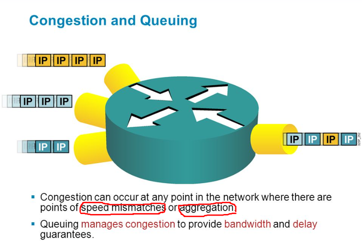[오리뎅이의 TCP 이야기 - 7] Network congestion이 발생하는 딱 2가지 상황 : 네이버 블로그