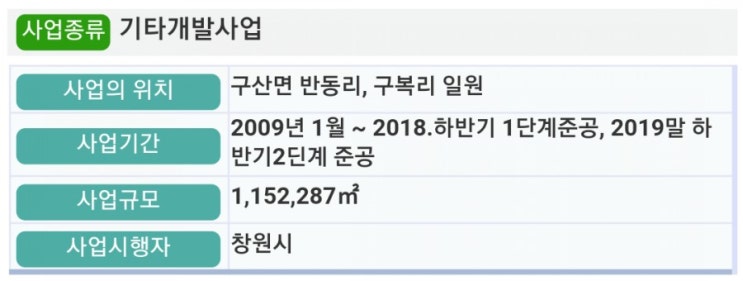 로봇랜드 조성사업 경상남도 창원마산합포구 개발호재 네이버 블로그