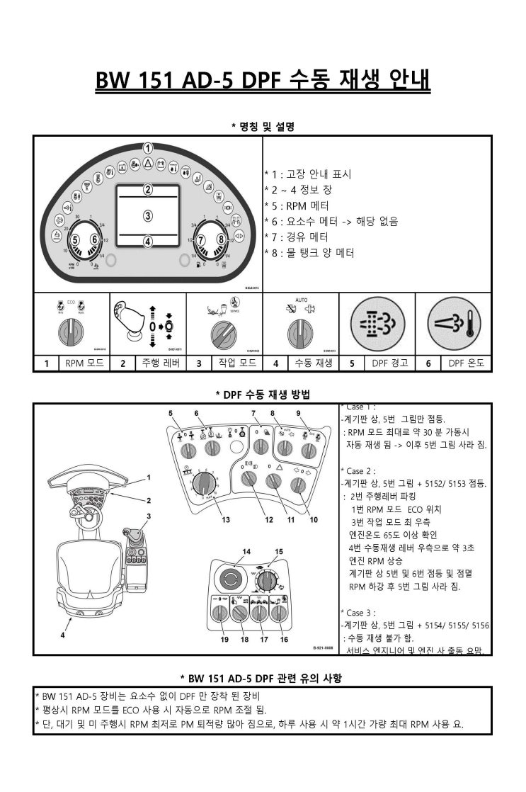 [BW151AD-5] DPF 수동 재생 방법 : 네이버 블로그