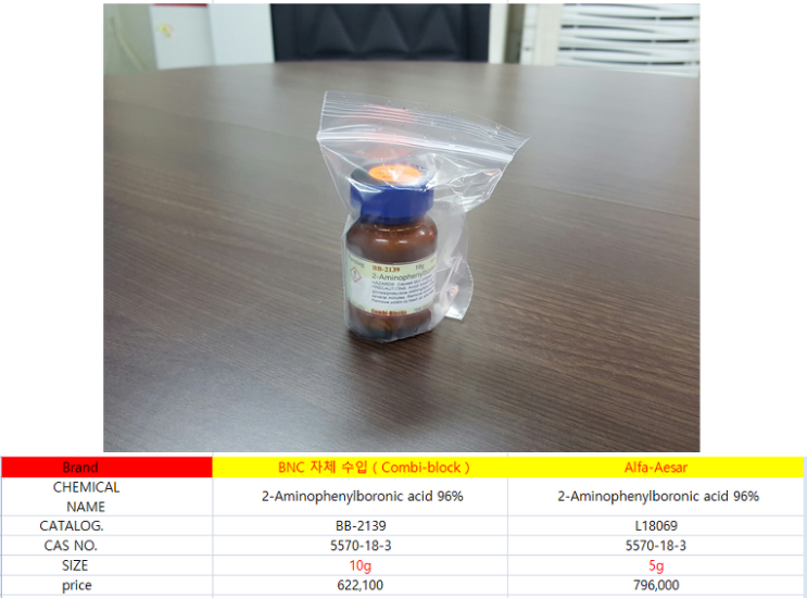 --Aminophenylboronic acid, 96%--, 5570-18-3 , 광주과학기술원 납품건 [Combi-Blocks ...