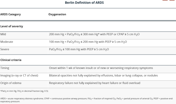 acute respiratory distress syndrome(ARDS, 급성 호흡곤란 증후군) : 네이버 블로그