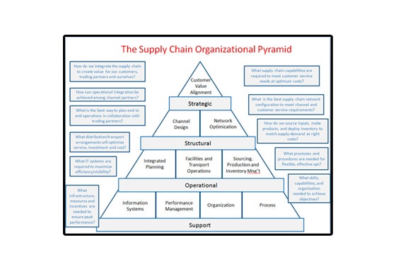 논리의 기술 / 바바라 민토 Minto, Barbara / The Minto pyramid principle : 네이버 블로그