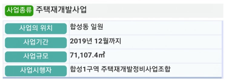 합성1구역 주택재개발사업 경상남도 창원마산회원구 개발호재 네이버 블로그