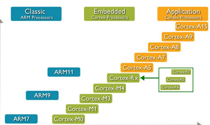 micro c os -III 설명 -1 UC/OS / RTOS PC용 : 네이버 블로그