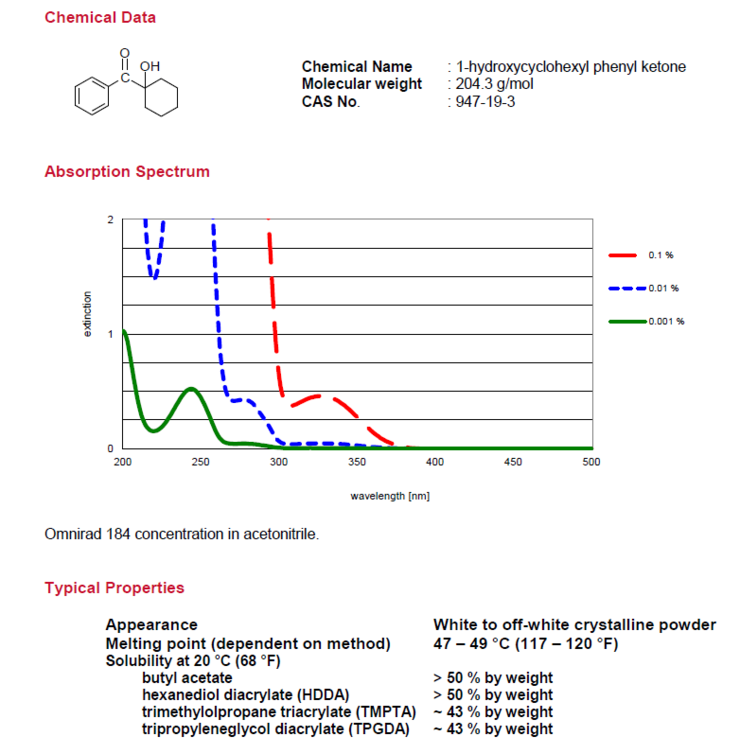 Radical 개시제 - Omnirad 184 (Former Irgacure 184) : 네이버 블로그