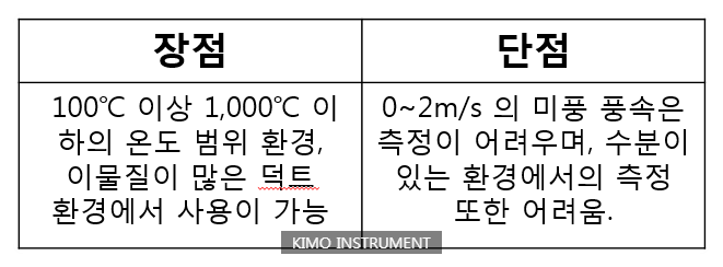 KIMO COREA - 분진 환경에서 측정가능한 풍속,풍량계 : 네이버 블로그