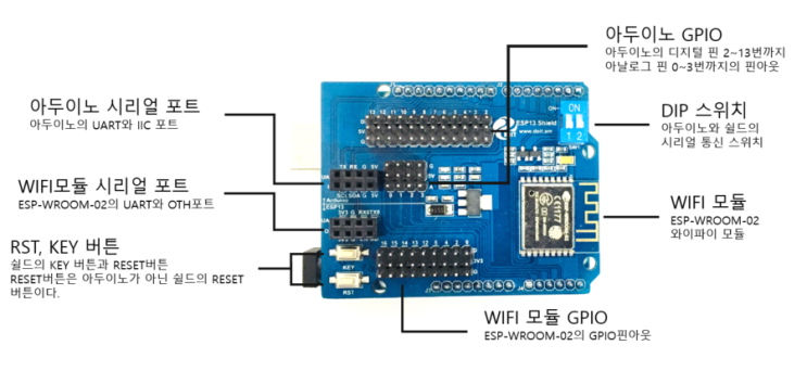 아두이노 ESP13 Shield써보기 /아두이노/통신/라즈베리파이/파이썬/TCP : 네이버 블로그