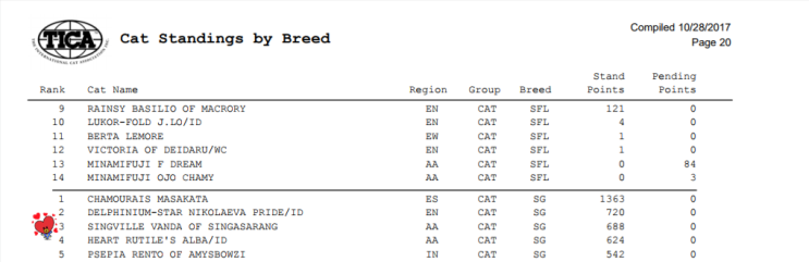 TICA AWARD POINT(2017.10.28일 기준) : 네이버 블로그