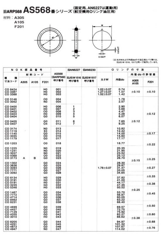 NOK O-RING AS568계열 : 네이버 블로그