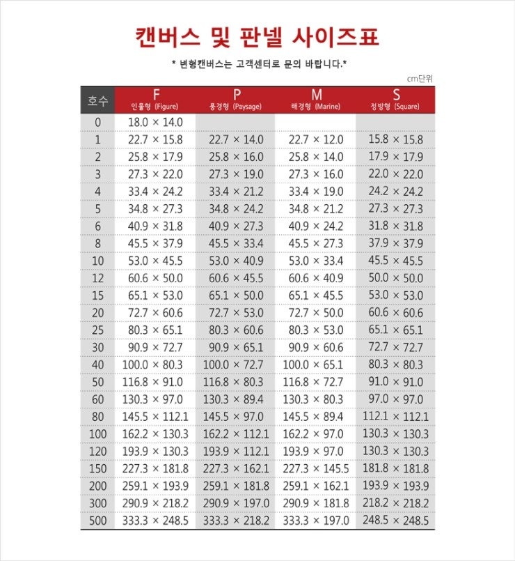 캔버스 사이즈표 : 네이버 블로그