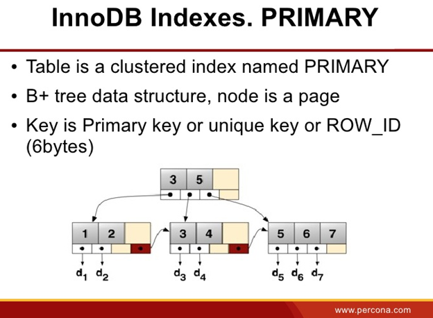 MySQL/MariaDB Cluster Index : 네이버 블로그