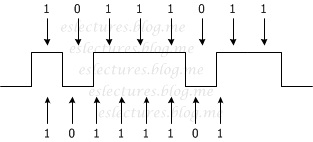 Serial 통신, UART, I2C, SPI 개요(펌) : 네이버 블로그