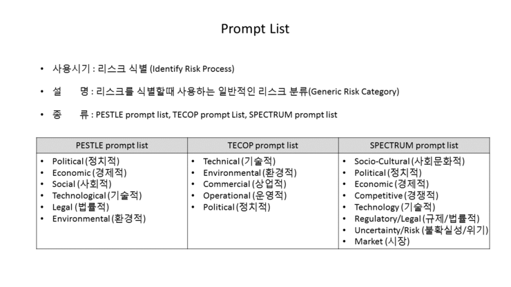 리스크 관리의 첫출발 Prompt list : 네이버 블로그
