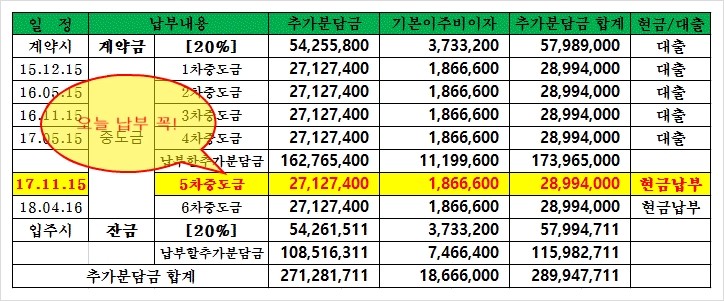헬리오시티가락시영재건축 제5차 추가분담금 납부 안내 20171115수청구 네이버 블로그