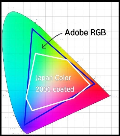 [콘텐츠디자인과]인쇄작업에서 sRGB를 사용해야 하는 이유 : 네이버 블로그