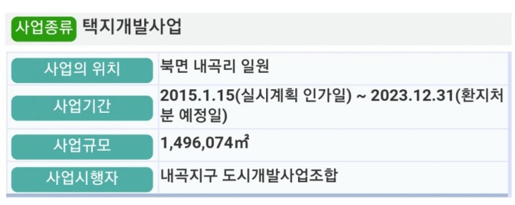 내곡지구 도시개발사업환지방식 경상남도 창원의창구 개발호재 네이버 블로그