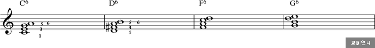 Major 6th , minor 6th 코드 메이져, 마이너6 코드 : 네이버 블로그