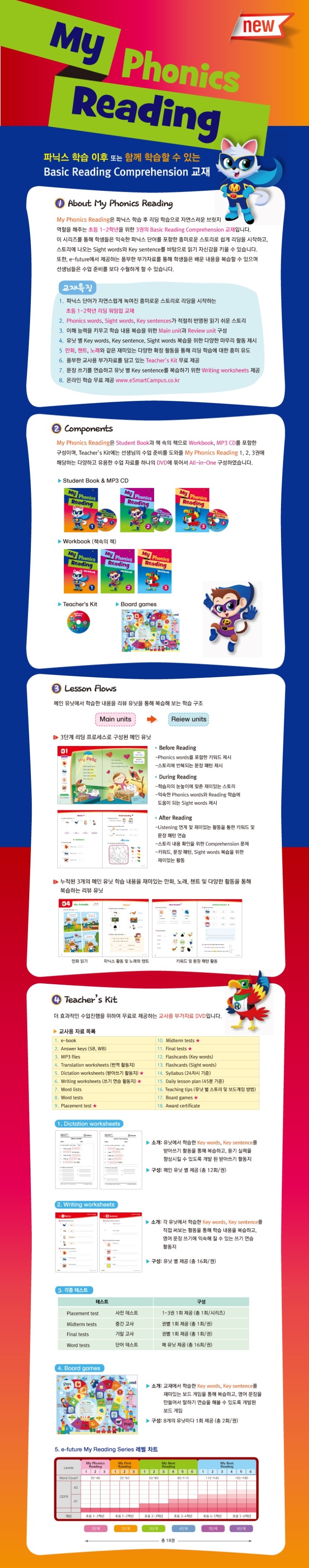 [영어총판 러닝북스] 이퓨쳐 MY PHONICS READING 1 2 3 마이파닉스리딩 : 네이버 블로그