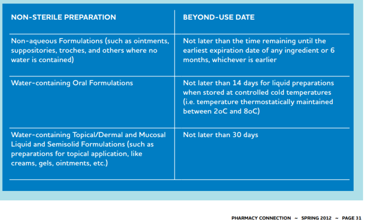 beyond-use date of compounding preparation : 네이버 블로그